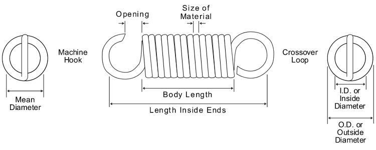 Extension Spring Form